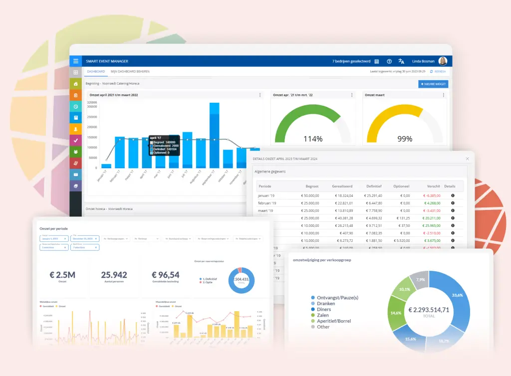 Management Informationen - Smart Event Manager